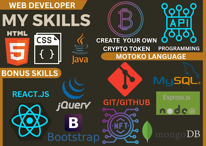 Unleash the power of your website with a full stack web development wizard by Codewithshivam ...