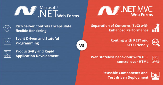 Develop asp dot net webform application by Emrhossain | Fiverr Develop asp dot net webform application by Emrhossain | Fiverr