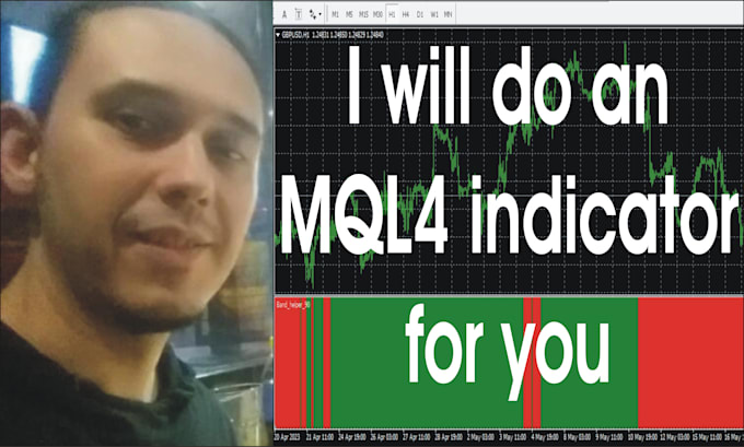 Create Forex Mql4 Indicator For Your Mt4 Terminal By Asterg79 Fiverr 3500