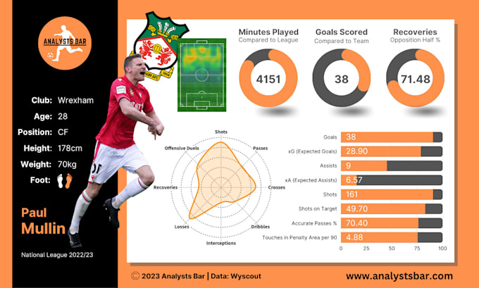 Provide player data visualisation with your branding by Analystsbar ...