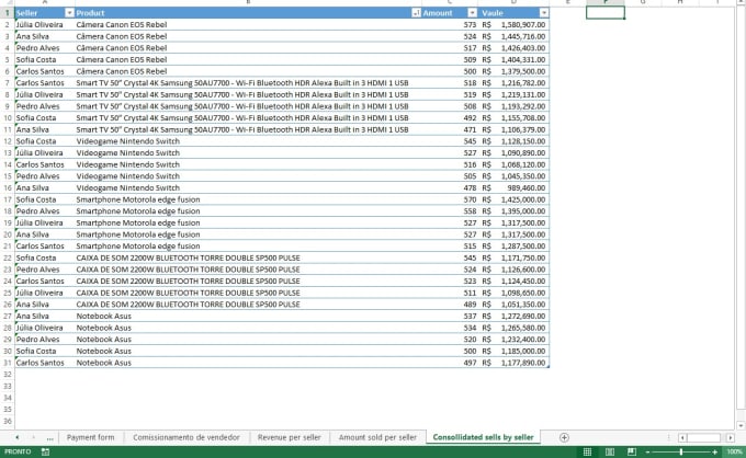 Build your database and your dashboard in excel by Arturexcel2 | Fiverr Build your database and your dashboard in excel by Arturexcel2 | Fiverr
