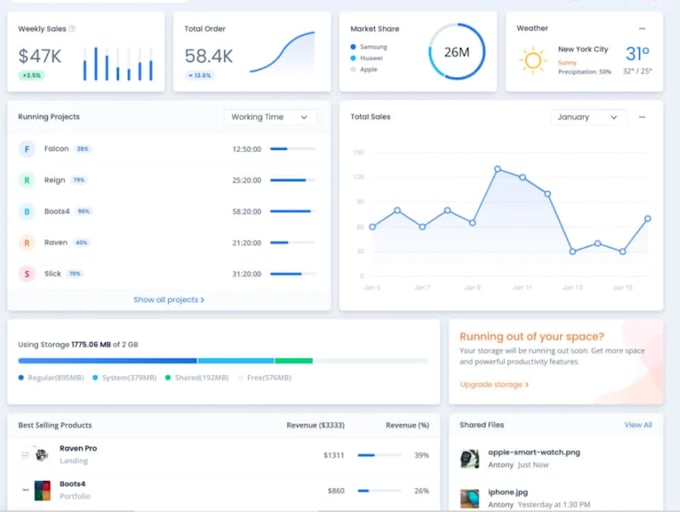 Turn google sheets or excel into a dashboard web app by Kowalskiaig ...