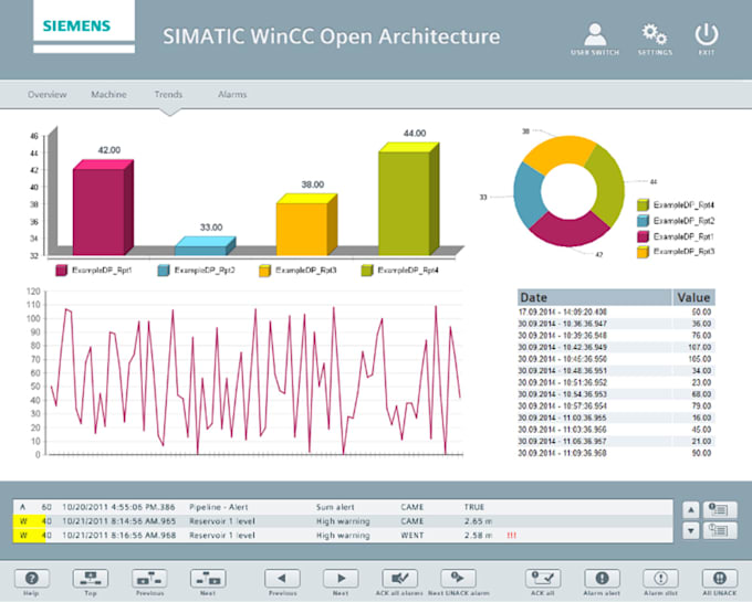 Do programming in visual wincc advanced by Asheranwer2688 | Fiverr