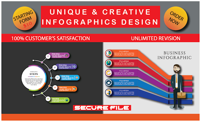 Design business infographic, flowchart and graphs by Fardushdesigner ...