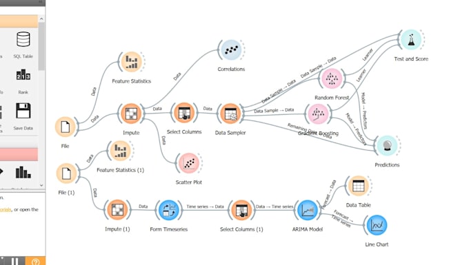 Do data mining using orange, knime, and rapidminer by M_najam04 | Fiverr