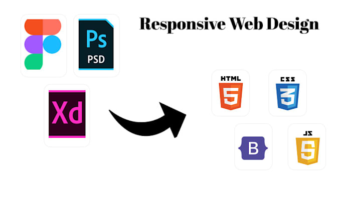 Convert psd,png files to html css bootstrap and javascript by Mahitab101 | Fiverr