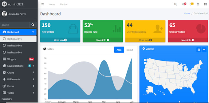 Build your web app using asp dot net mvc core by Maryamghafoor20 | Fiverr