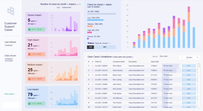 Create interactive tableau dashboards by Hiragul9351 | Fiverr Create interactive tableau dashboards by Hiragul9351 | Fiverr