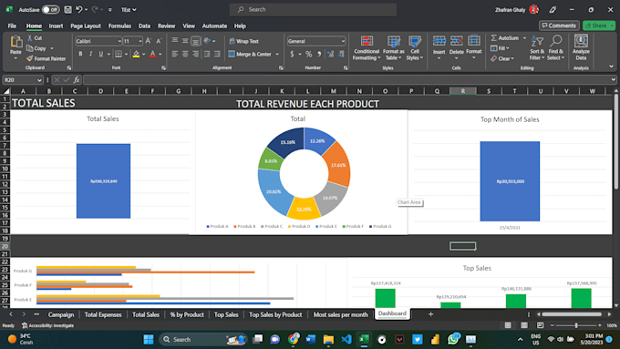 Do analysis and visualization with excel by Cherzs | Fiverr