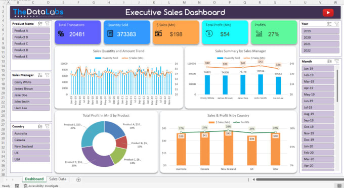 Create executive level interactive excel dashboards by Palashjain31 ... Create executive level interactive excel dashboards by Palashjain31 ...