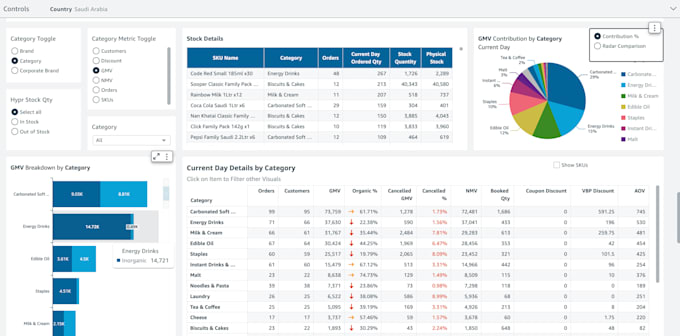 Create aws quicksight dashboards by Maazshameem | Fiverr