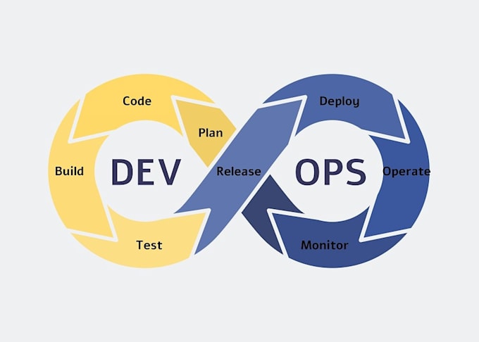 Do your tasks related to devops by Rohanpaunika460 | Fiverr