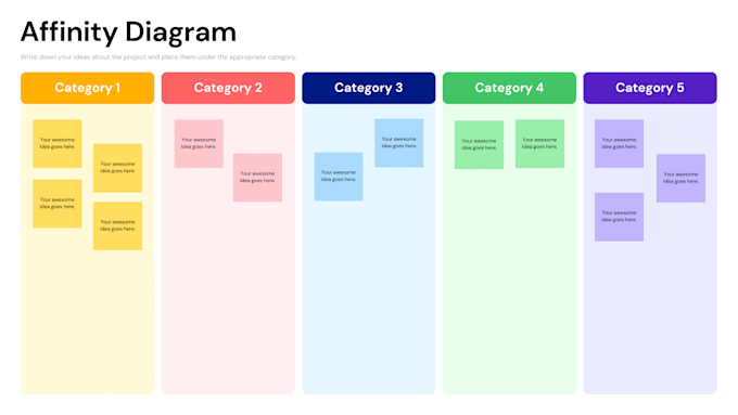 Professional affinity mapping for qualitative data by Kritikagc | Fiverr