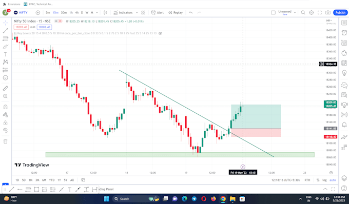 Be your forex trading strategy mentor by Shashankstylish | Fiverr
