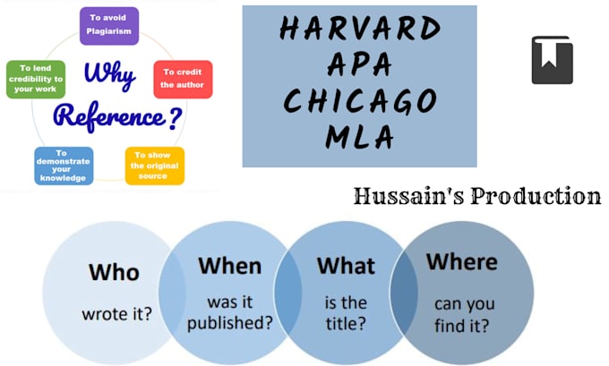 Do reference and citation for apa chicago mla harvard referencing style ...