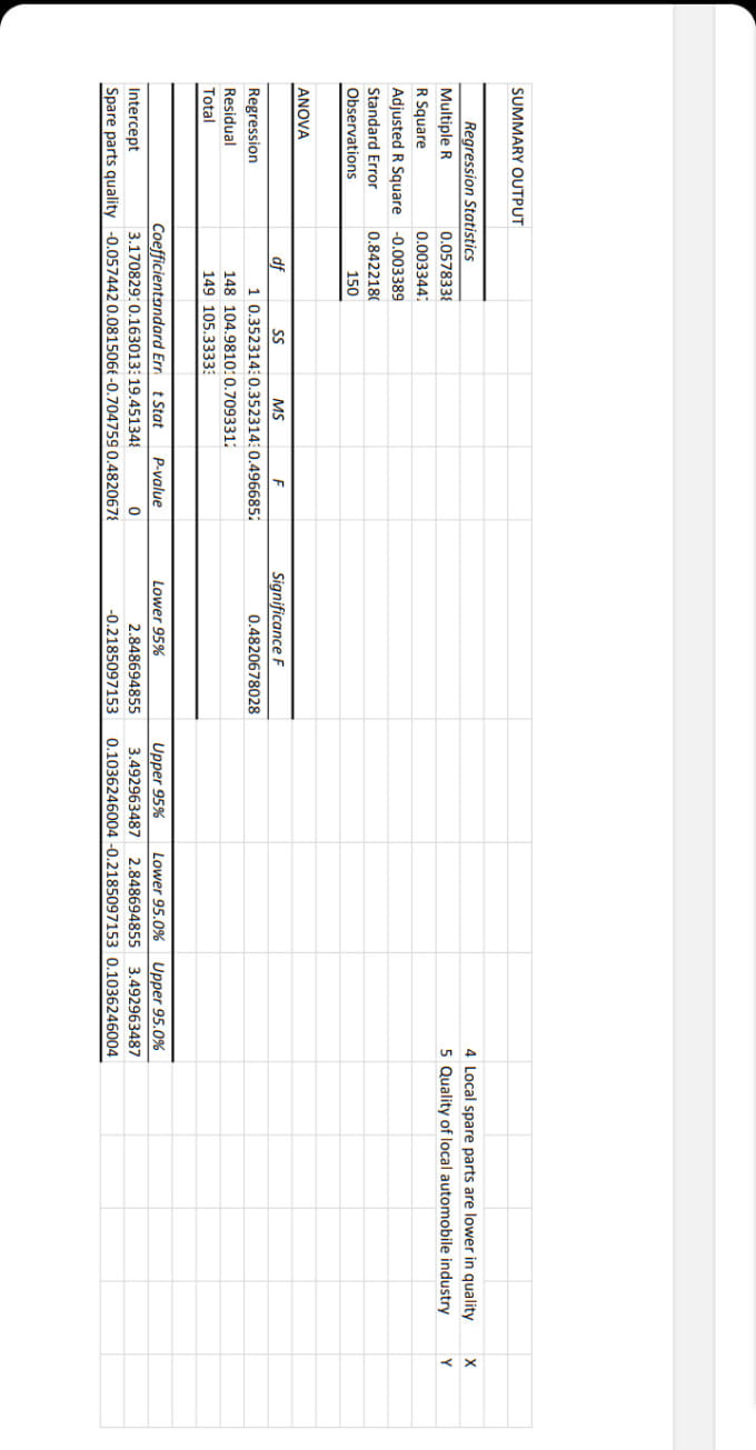 Do Data Entry Work On Excel And Ms Word Quicker And Perfect By Kashafnaz99 Fiverr