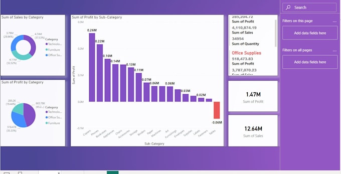 Be Your Professional Data Analyst Using Mysql Python Excel Power Bi By Ajaykumar518 Fiverr