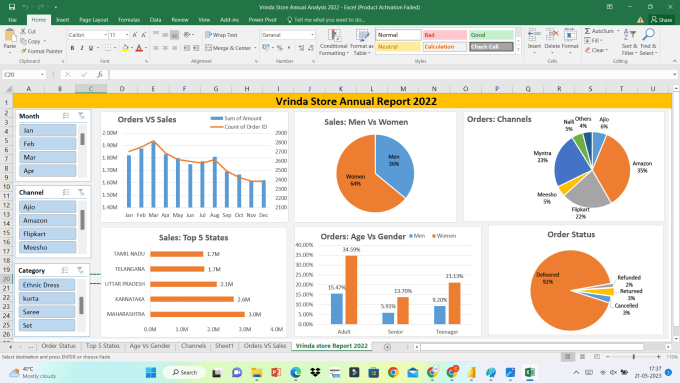 Data Analysis Expert Using Excel Sql Python And Power Bi By Ashishkumark108 Fiverr