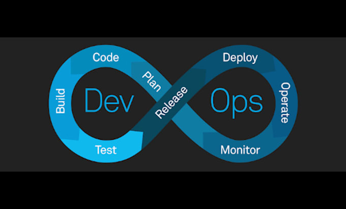 Ansible Terraform Docker Kubernetes Cicd Aws Azure Devops By Sonadas