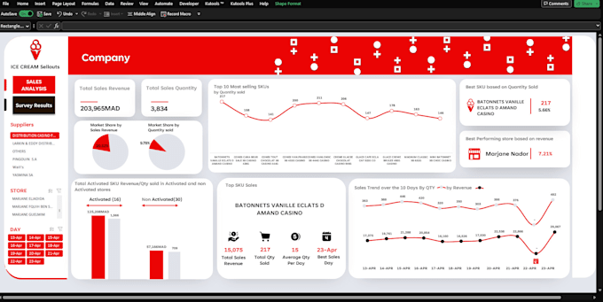 Visualize your data with responsive filters in an excel dashboard by ...
