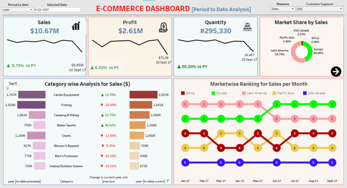 Create visually amazing and insightful tableau dashboard by ... Create visually amazing and insightful tableau dashboard by ...