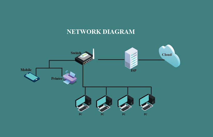 Design creative network diagrams by Cdeign | Fiverr