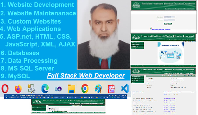 Do website development full stack web developer by Sanwwer | Fiverr