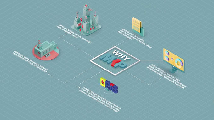 Make 3d isometric video by Sixmotionstudio | Fiverr