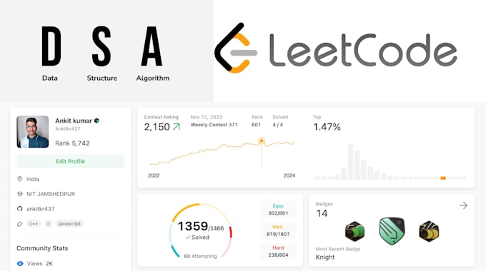 Teach you dsa and leetcode problem solving by Ankitkr437 | Fiverr