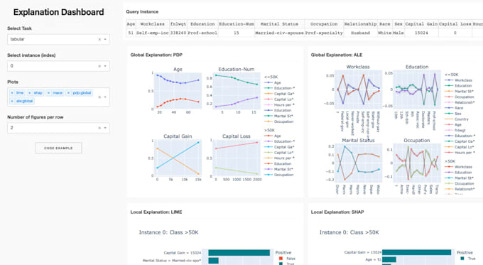 Concevoir des tableaux de bord interactifs