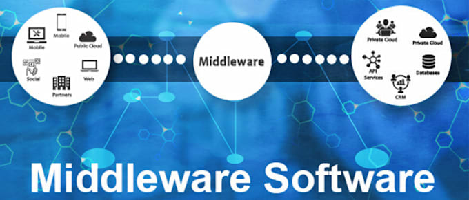 Do middleware installation, configuration, automation and administration by Prvnfable | Fiverr