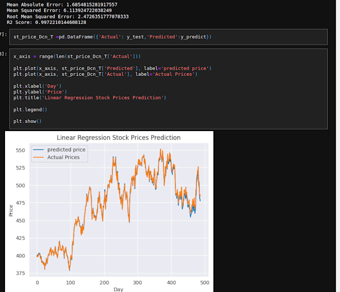 Building a machine learning predictive model for stock by Cisco002 | Fiverr