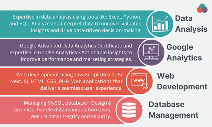 Analyze Data And Develop Web App With Js React Nextjs Html Php Mysql Etc By Duatakc Fiverr