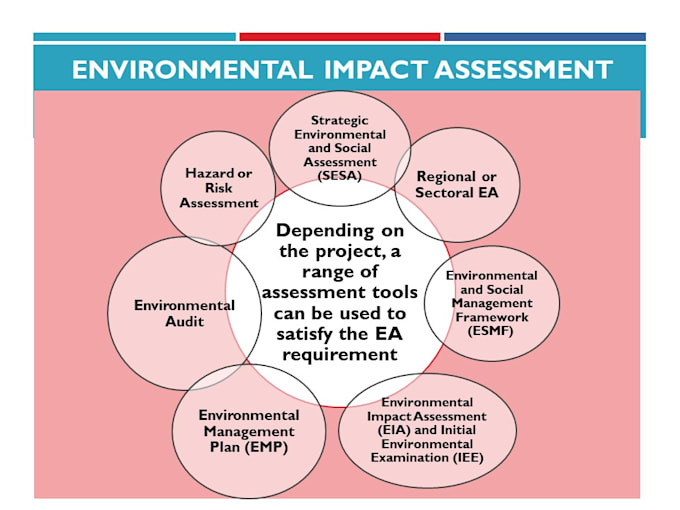 Make environmental impact assessment, eia, esia, iee reports