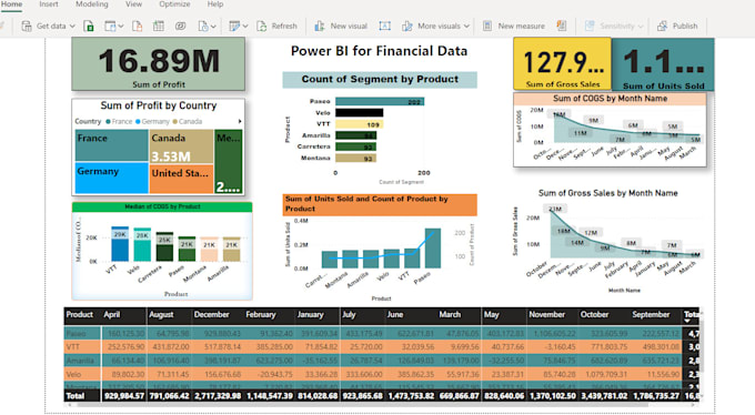 Do data analytics visualization tableau, power bi dashboard by ...