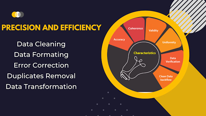Clean and format your raw data using excel or google sheets by Ben ...