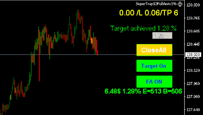 Develop forex expert advisor according to your strategy for mt4 and mt5 by Ayub_fx | Fiverr