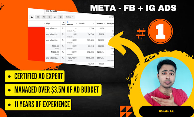 Setup and manage your meta ads campaign by Johnperkins | Fiverr