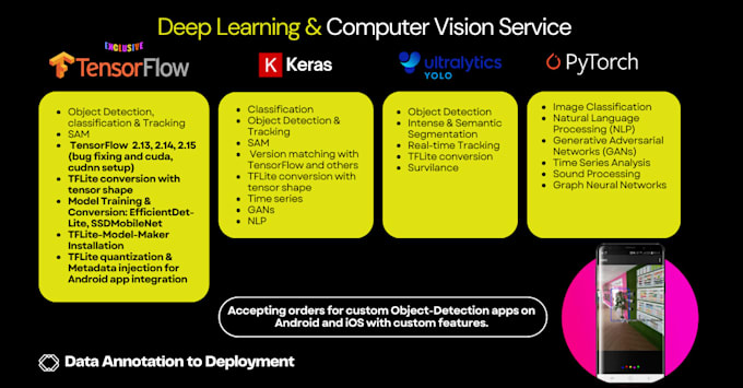 Build Dl Cv Models With Tensorflow Pytorch Keras For Mobile Hpc Tflite Yolo Ssd By Shahriaralom 