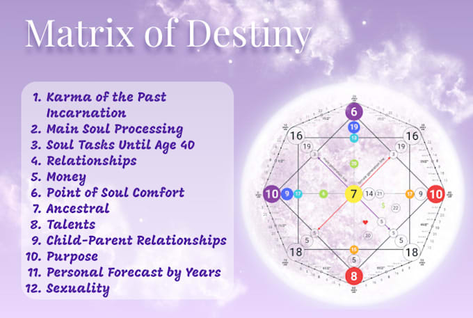 Create and analyze your matrix of destiny by Regina_rusnak | Fiverr