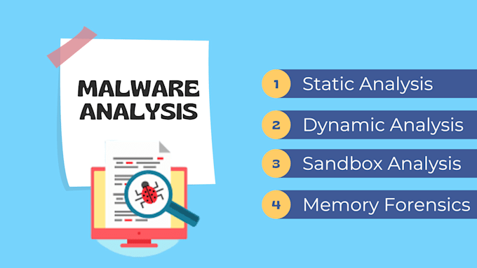 Do Malware Analysis And Memory Forensics By Engr Noureen Fiverr