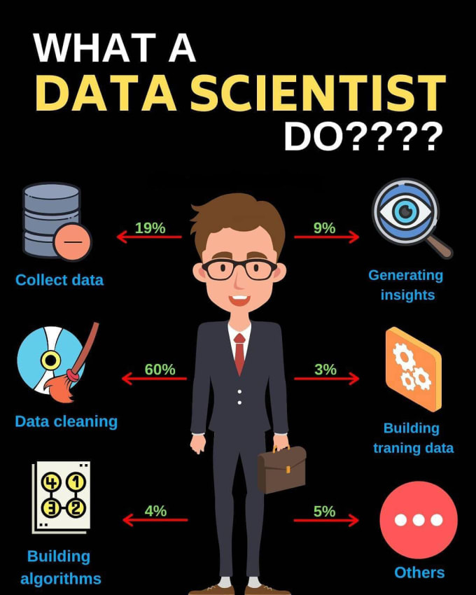 Clean Data Eda Data Visualization And Data Analysis On Python By