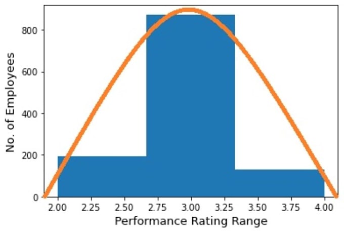Do Exploratory Data Analysis Data Visualization And Machine Learning
