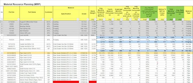 Do mpp and mrp for your organization by Shaiqahmad786 | Fiverr
