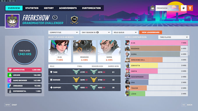 Provide overwatch coaching for any rank by Freakshow_ow | Fiverr