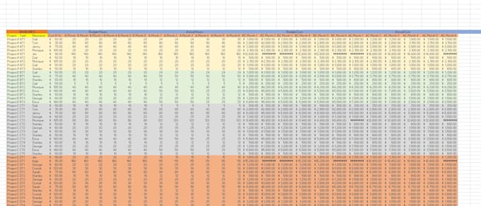 Maximize efficiency with summarization, storytelling, and pivot tables ...