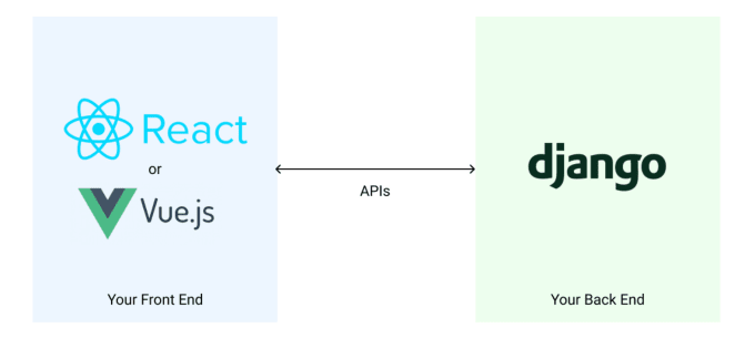 Develop fullstack web application using django and react by Shojibhasan ... Develop fullstack web application using django and react by Shojibhasan ...