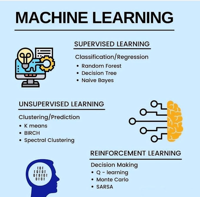 Do machine learning deep learning code in r programming, data science analysis by Diana_jaames ...