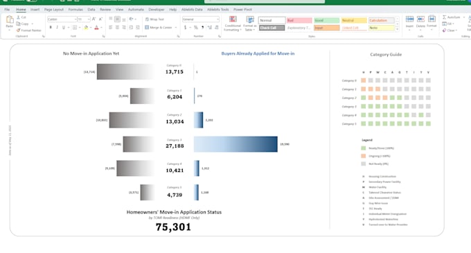 Create impactful dashboards using my data management and visualization expertise by Ialfonso ...