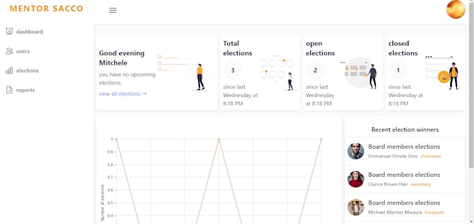 Build custom web application software by Michaelmambo22 | Fiverr Build custom web application software by Michaelmambo22 | Fiverr